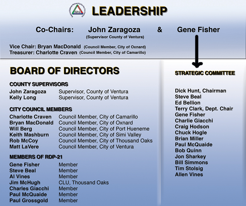 Navfac Organization Chart