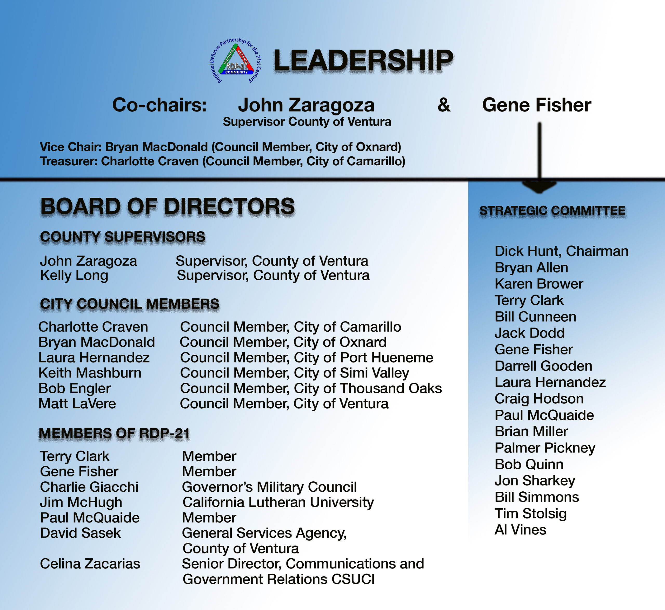 Pminyc Leadership Organizational Chart July 2014