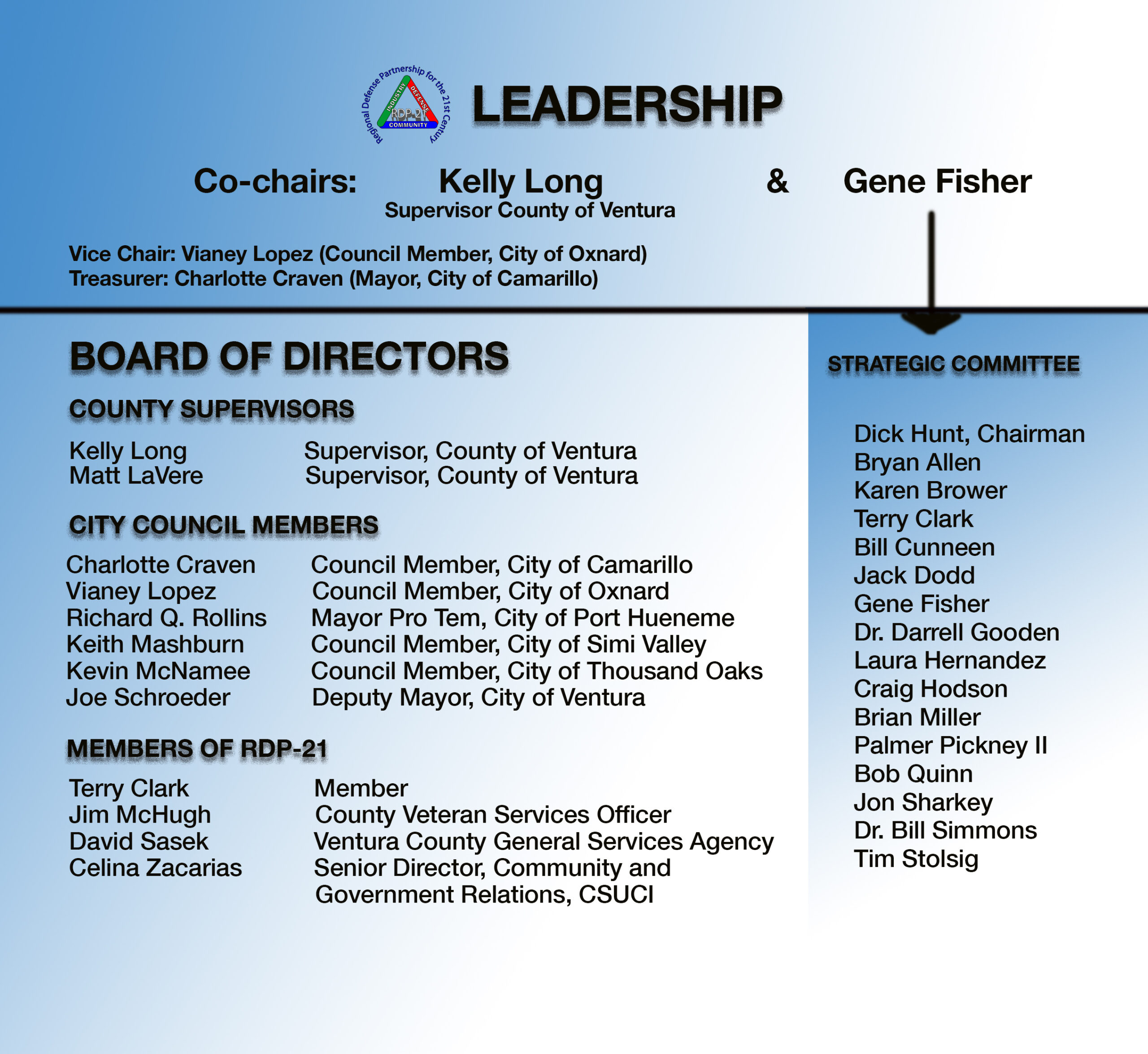 Organizational Chart | Rdp-21